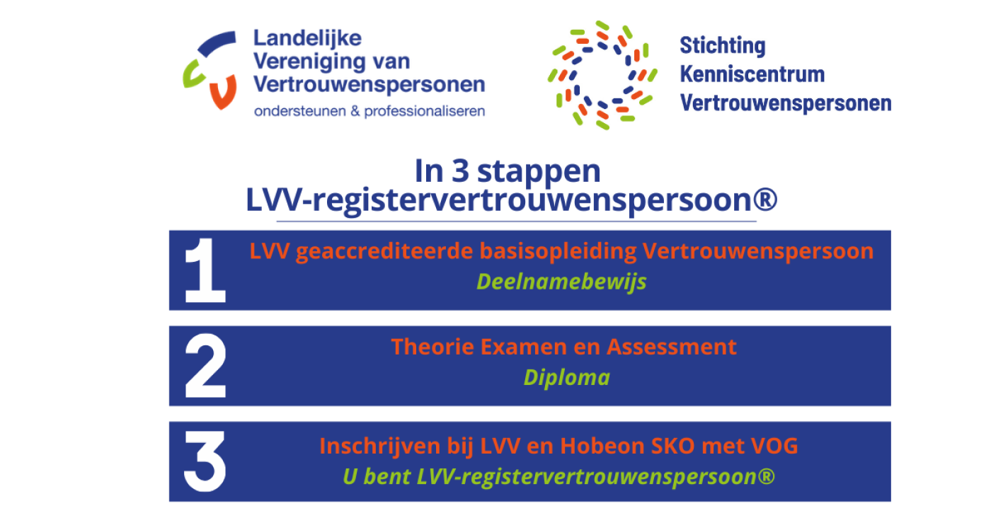 Hoe word ik LVV-registervertrouwenspersoon®? - LVV